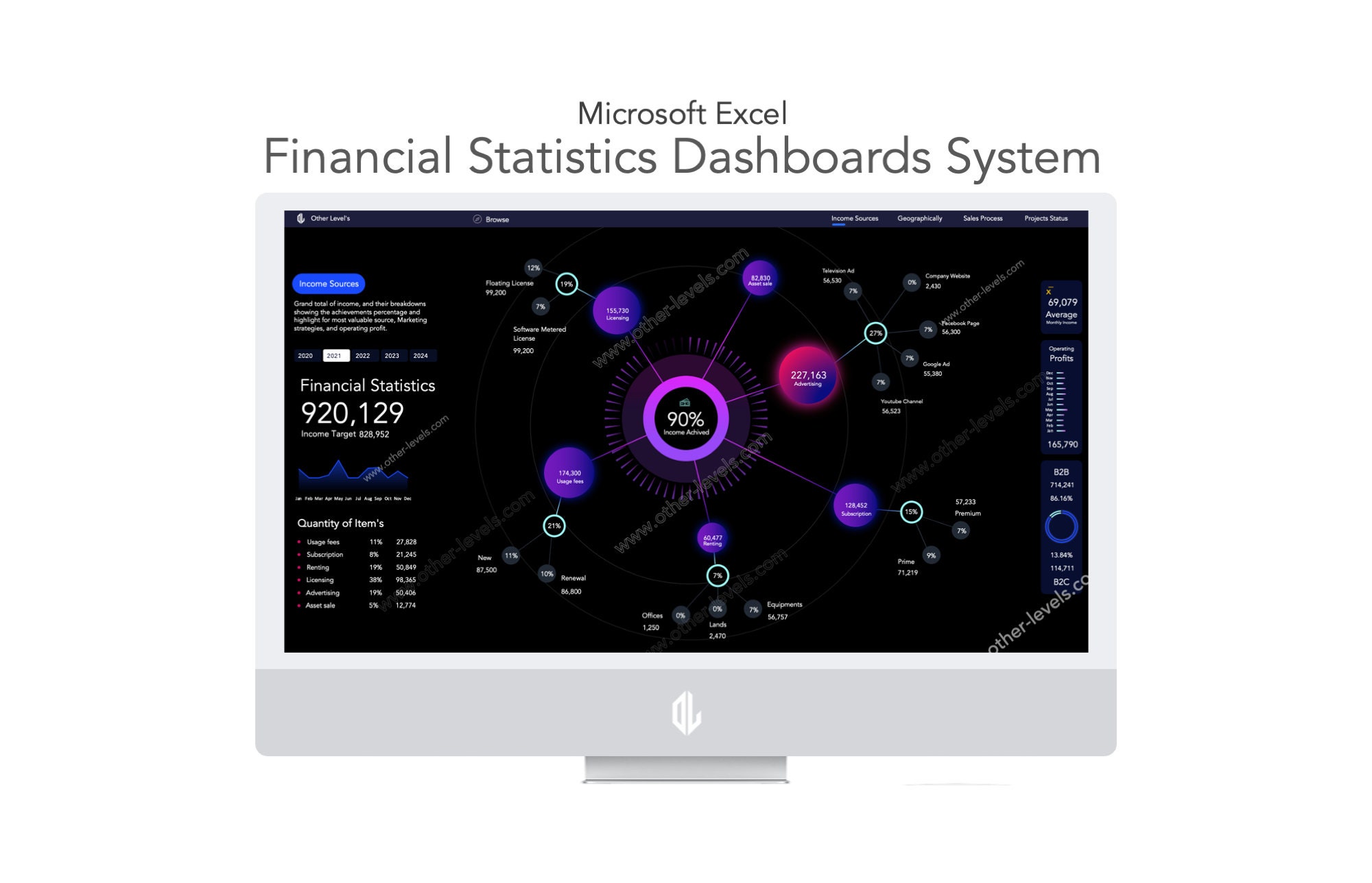 Financial Statistics Dashboards System - Etsy