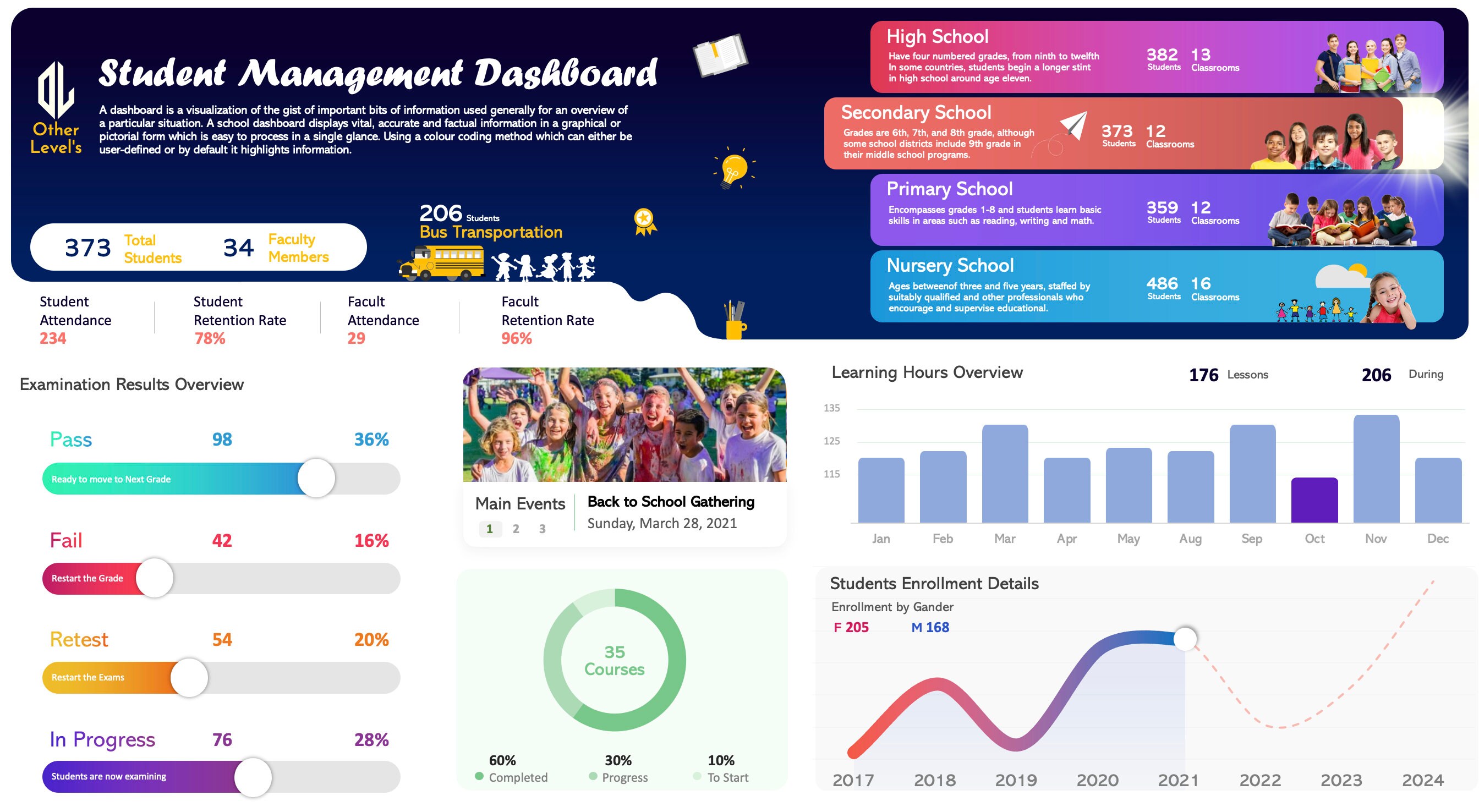 School Management Dashboard - Etsy