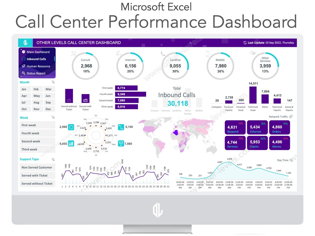 Call Center Performance Dashboard - Etsy