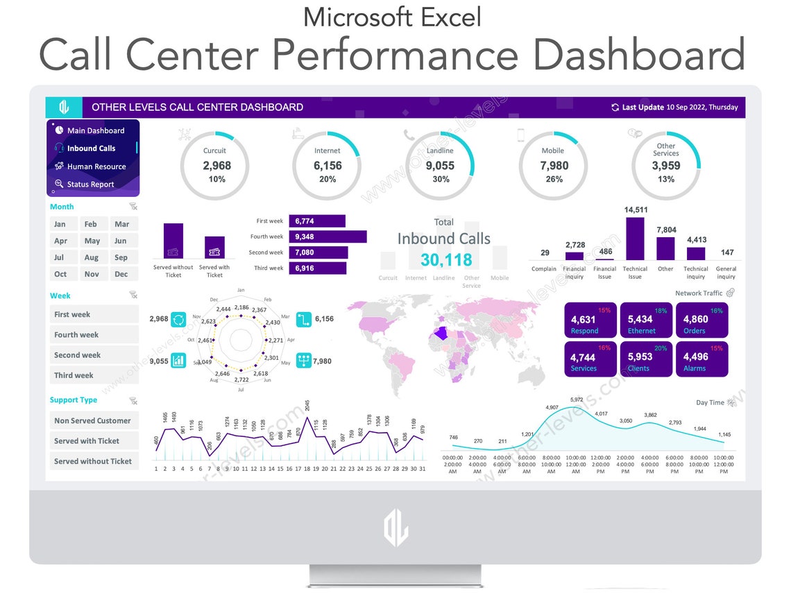 Call Center Performance Dashboard - Etsy