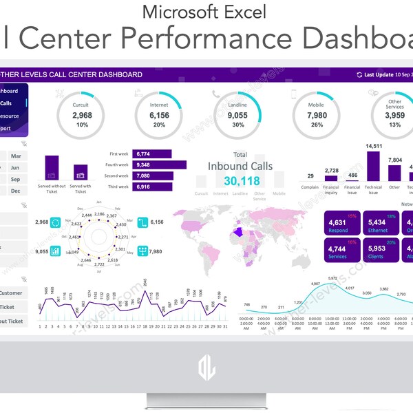Call Center Excel Dashboard - Etsy