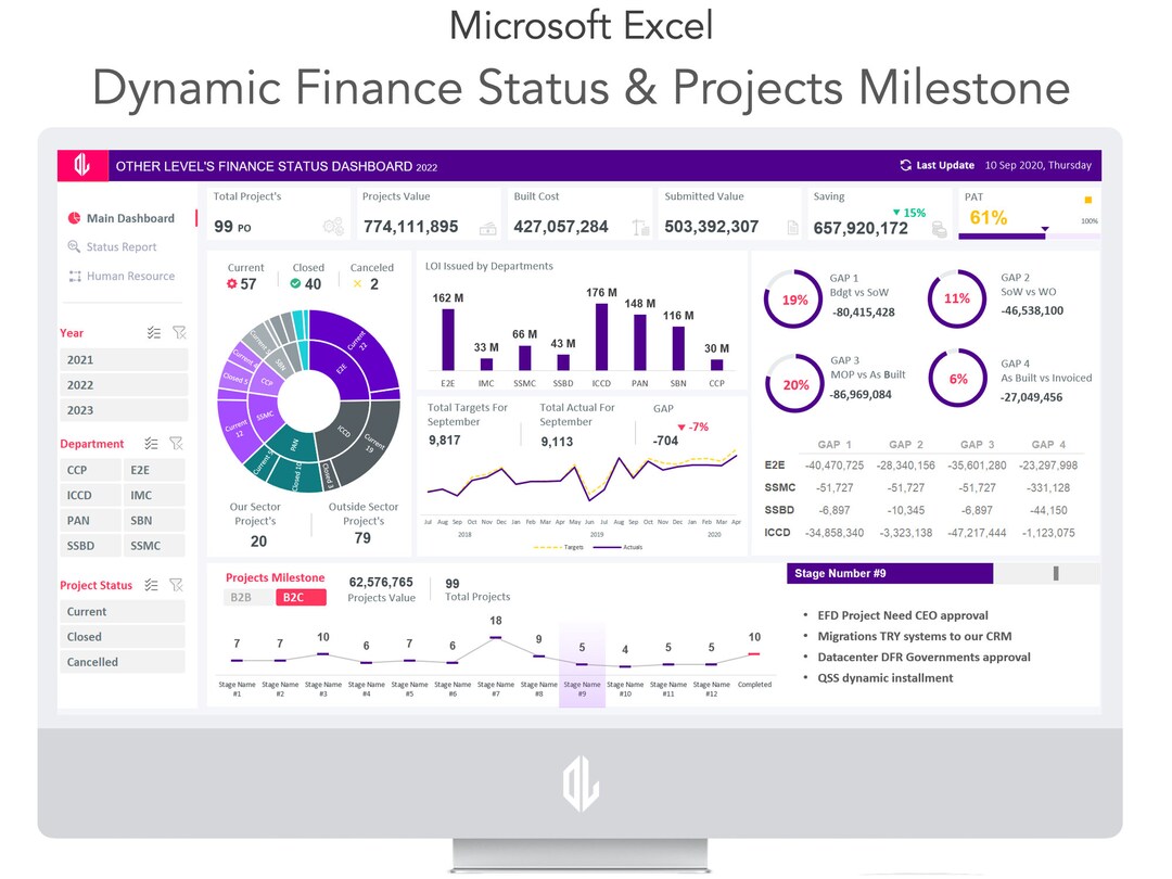 Dynamic & Interactive Dashboard FINANCE STATUS and Projects - Etsy