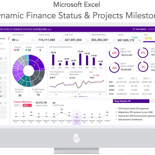 Projects Status and Details Dashboard - Etsy