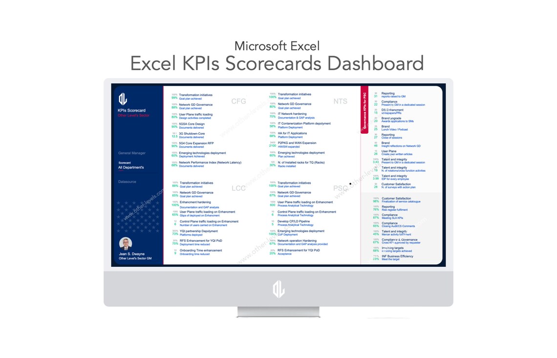 Excel Kpis Scorecards Dashboard - Etsy