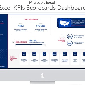 Excel Kpis Scorecards Dashboard - Etsy