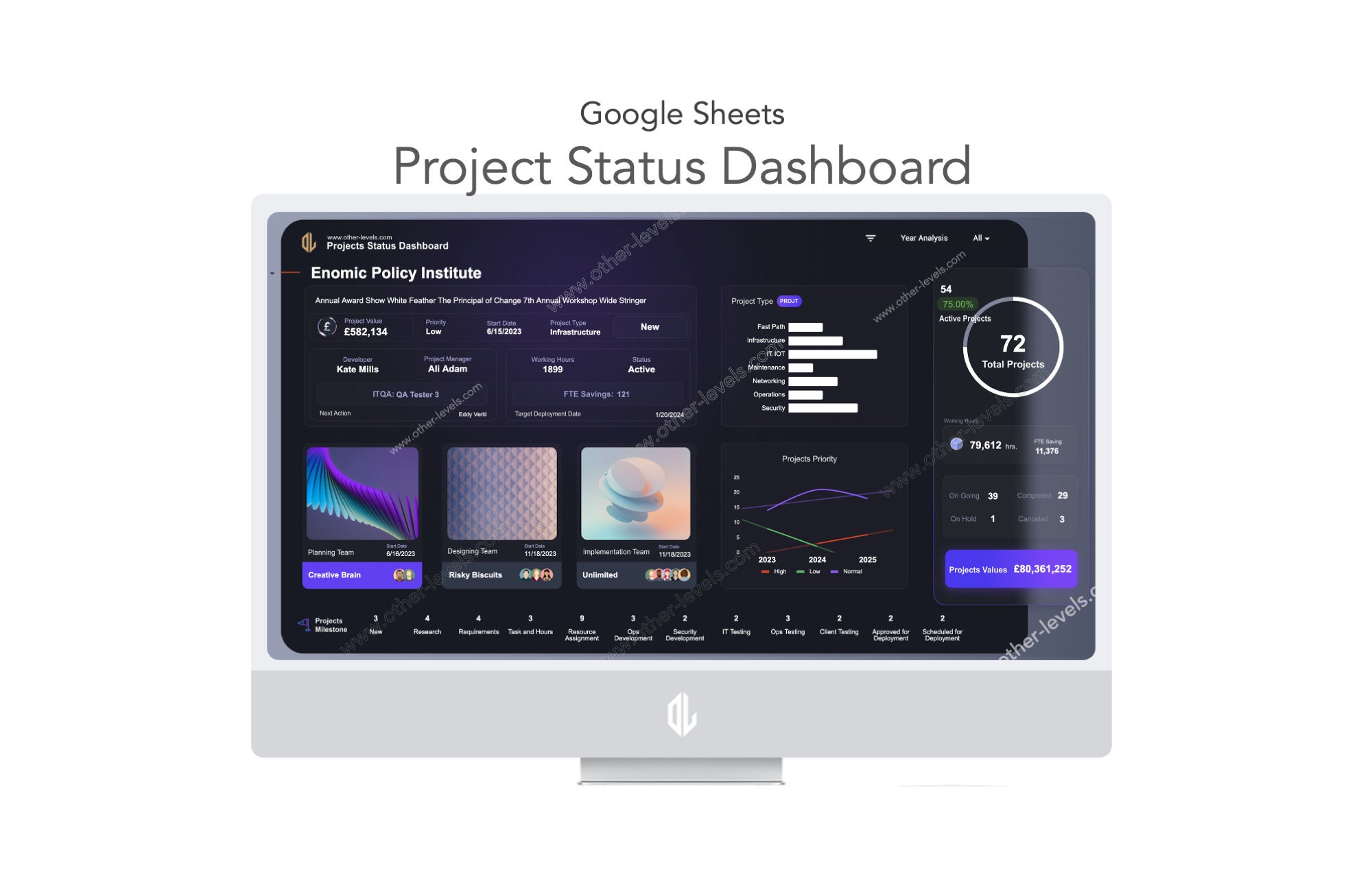 Project Status Dashboard - Google Sheets - Etsy