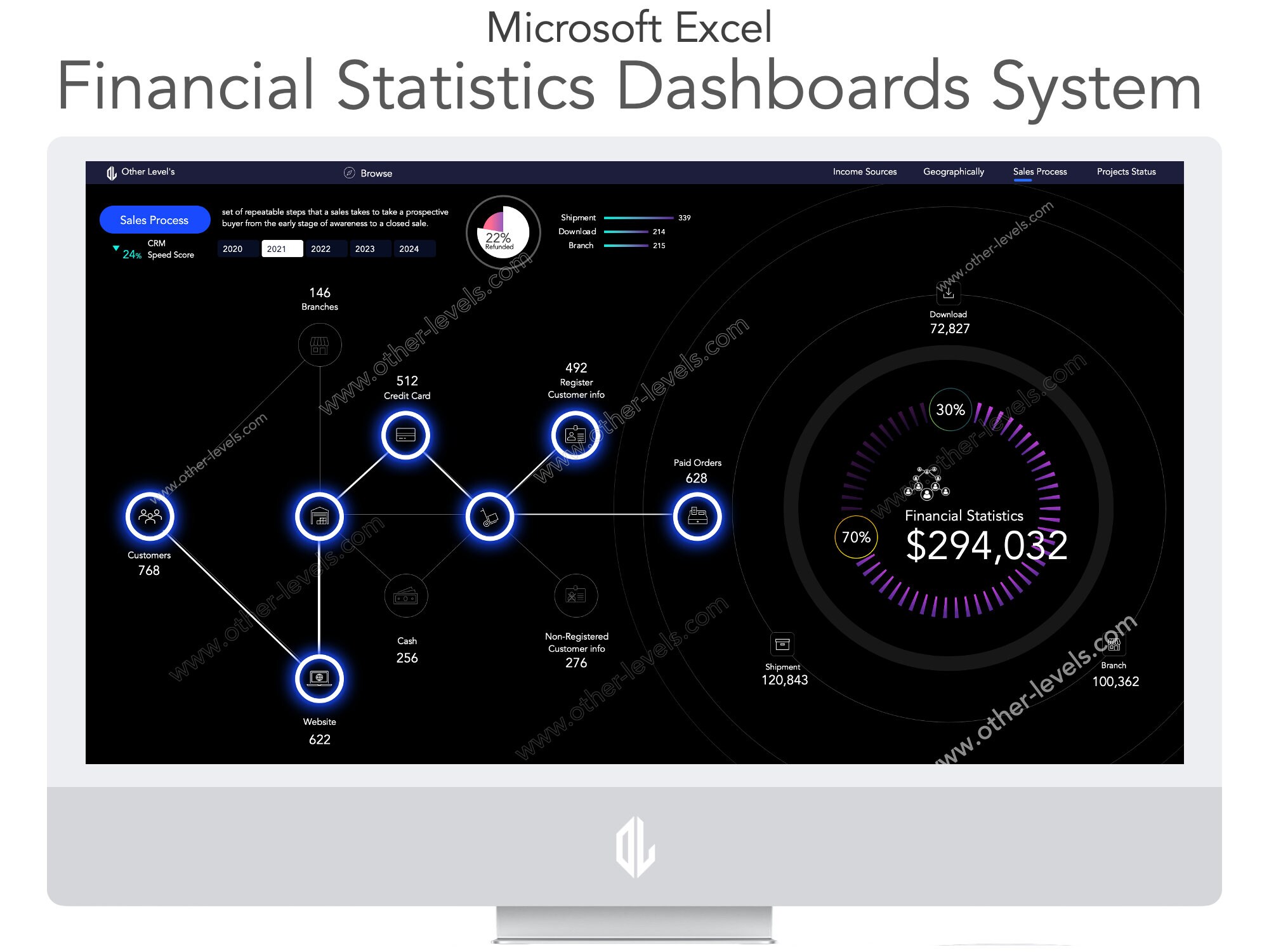 Financial Statistics Dashboards System - Etsy