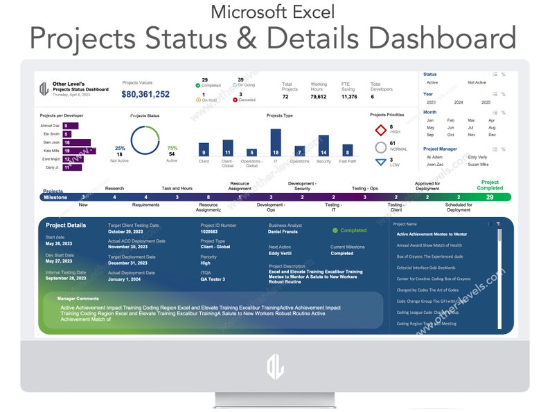 Projects Status and Details Dashboard - Etsy