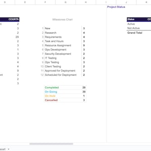 Project Status Dashboard - Google Sheets - Etsy