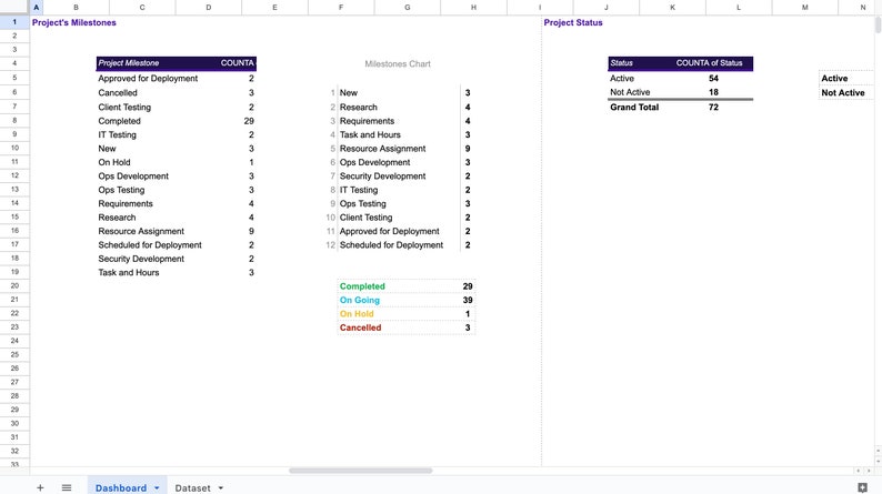 Project Status Dashboard Google Sheets - Etsy