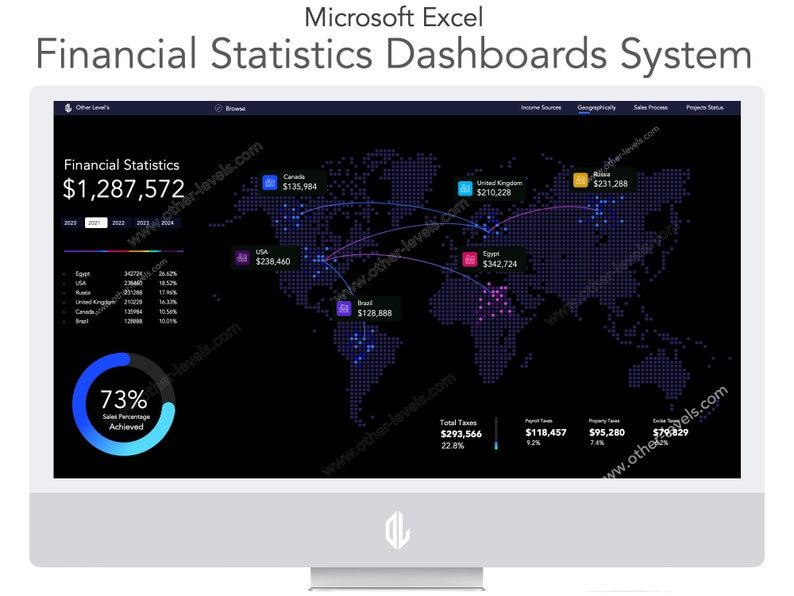 Financial Statistics Dashboards System - Etsy