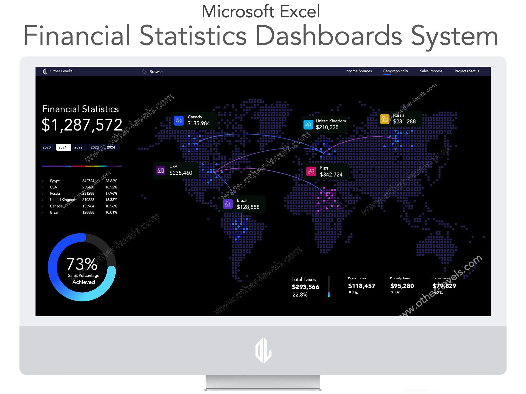 Financial Statistics Dashboards System - Etsy