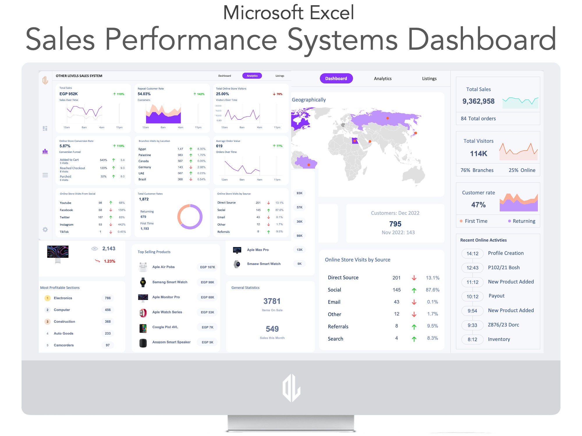 Sales Performance Systems Dashboard Using Microsoft Excel - Etsy