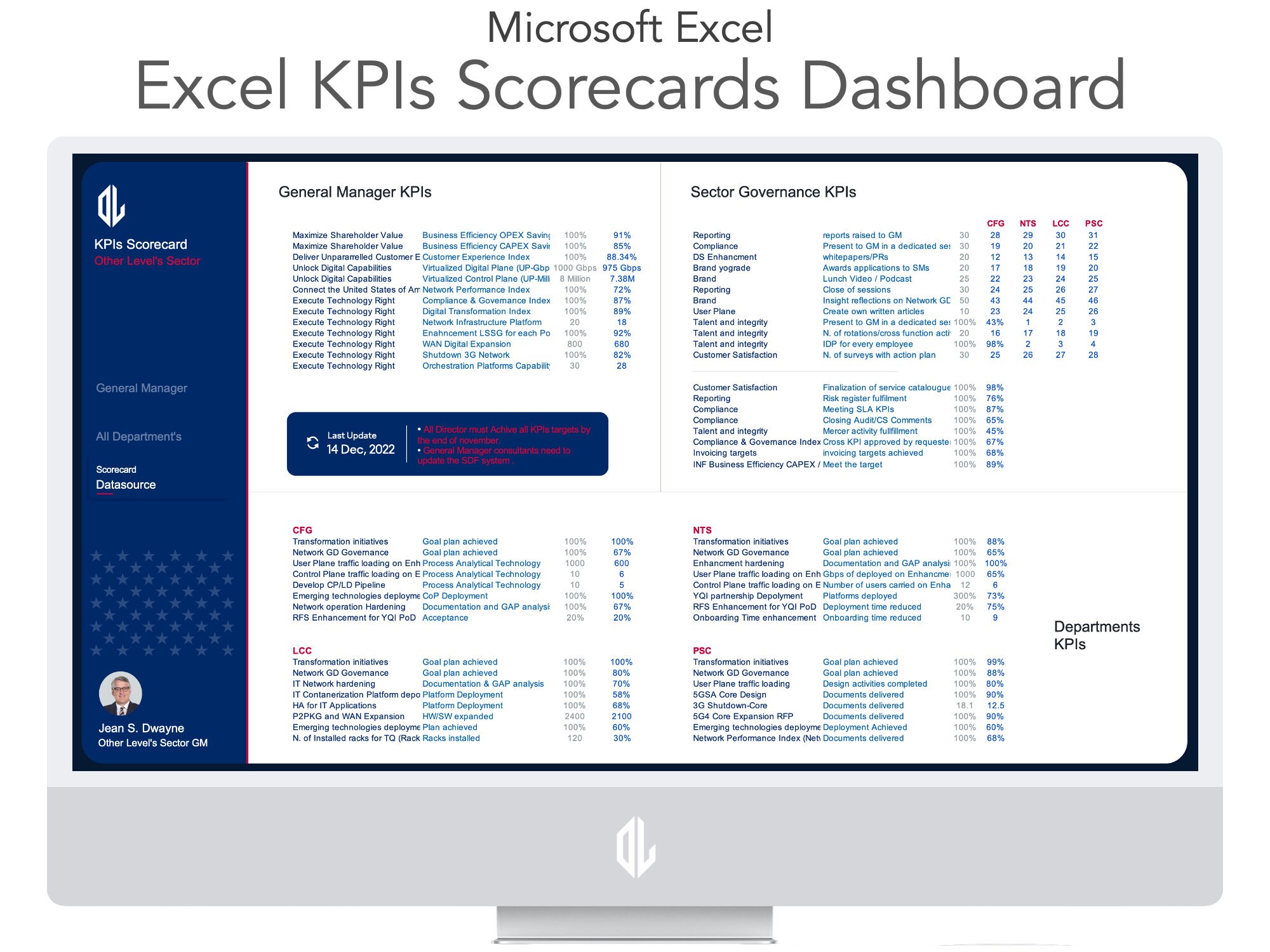 Excel Kpis Scorecards Dashboard - Etsy Australia