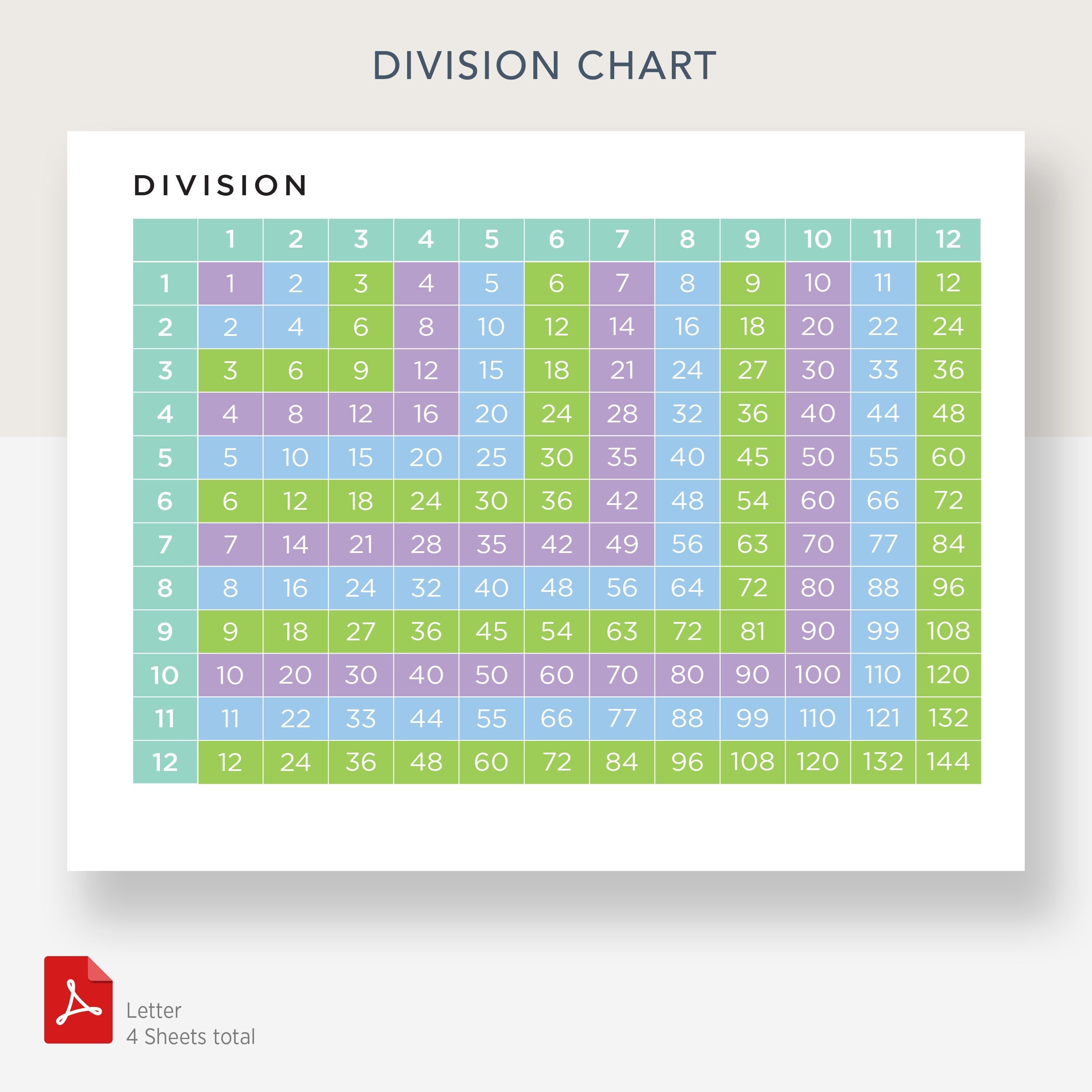 Division Chart for Elementary Math - Etsy