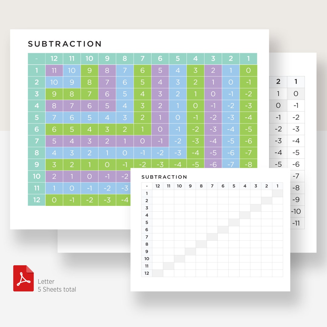Subtraction Table, Equation Worksheets, Minus Table - Etsy