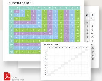 ADDITION & SUBTRACTION TABLE Chart Space Printable With Flash Cards ...