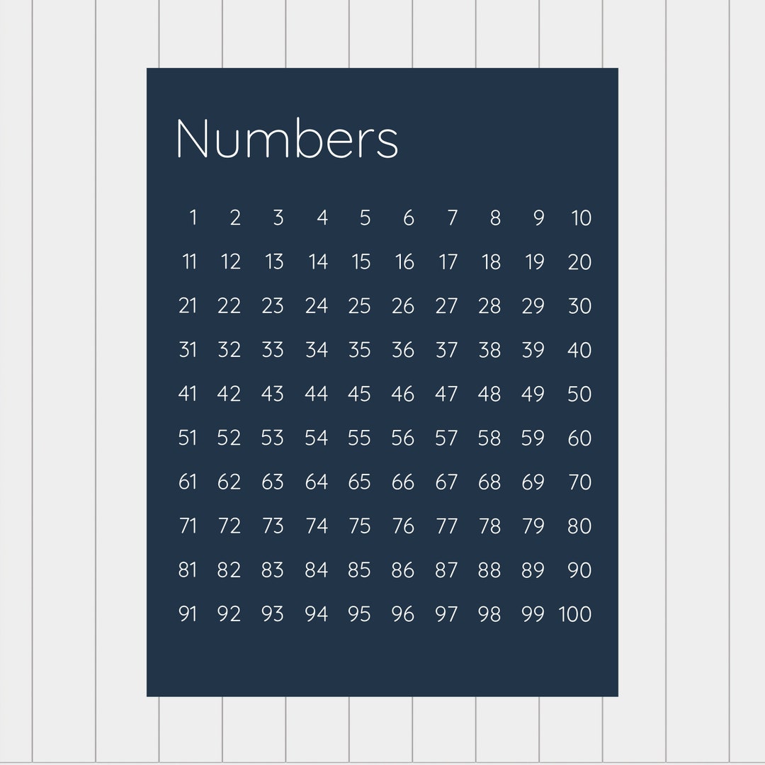 Numbers Printable Wall Art, Numbers Wall Decor, Numbers Poster, Kids ...