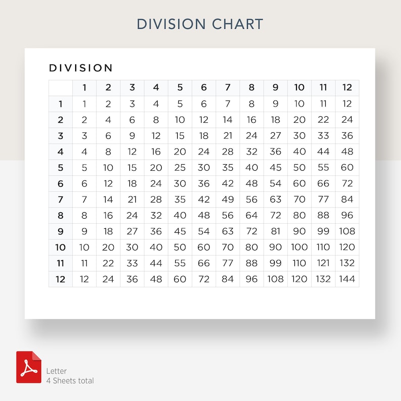 Division Chart for Elementary Math - Etsy