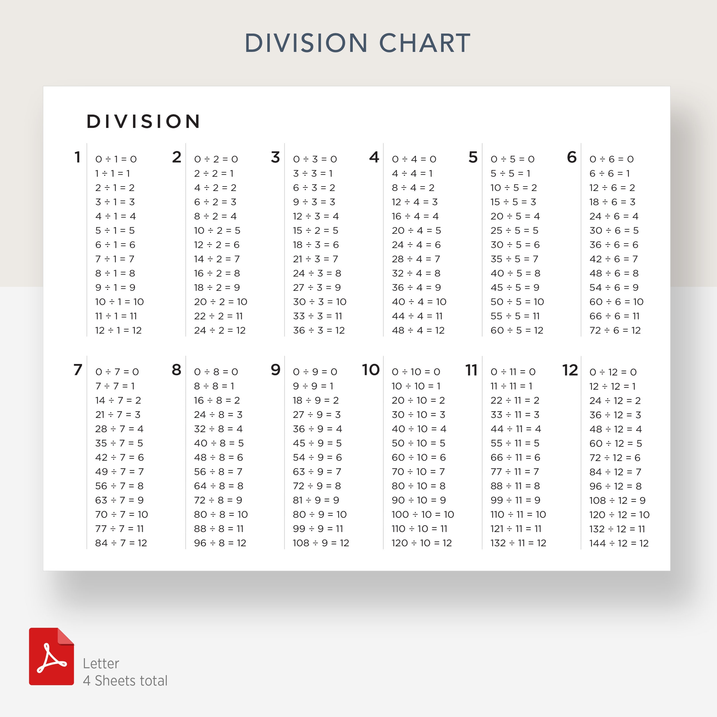 Division Chart for Elementary Math - Etsy