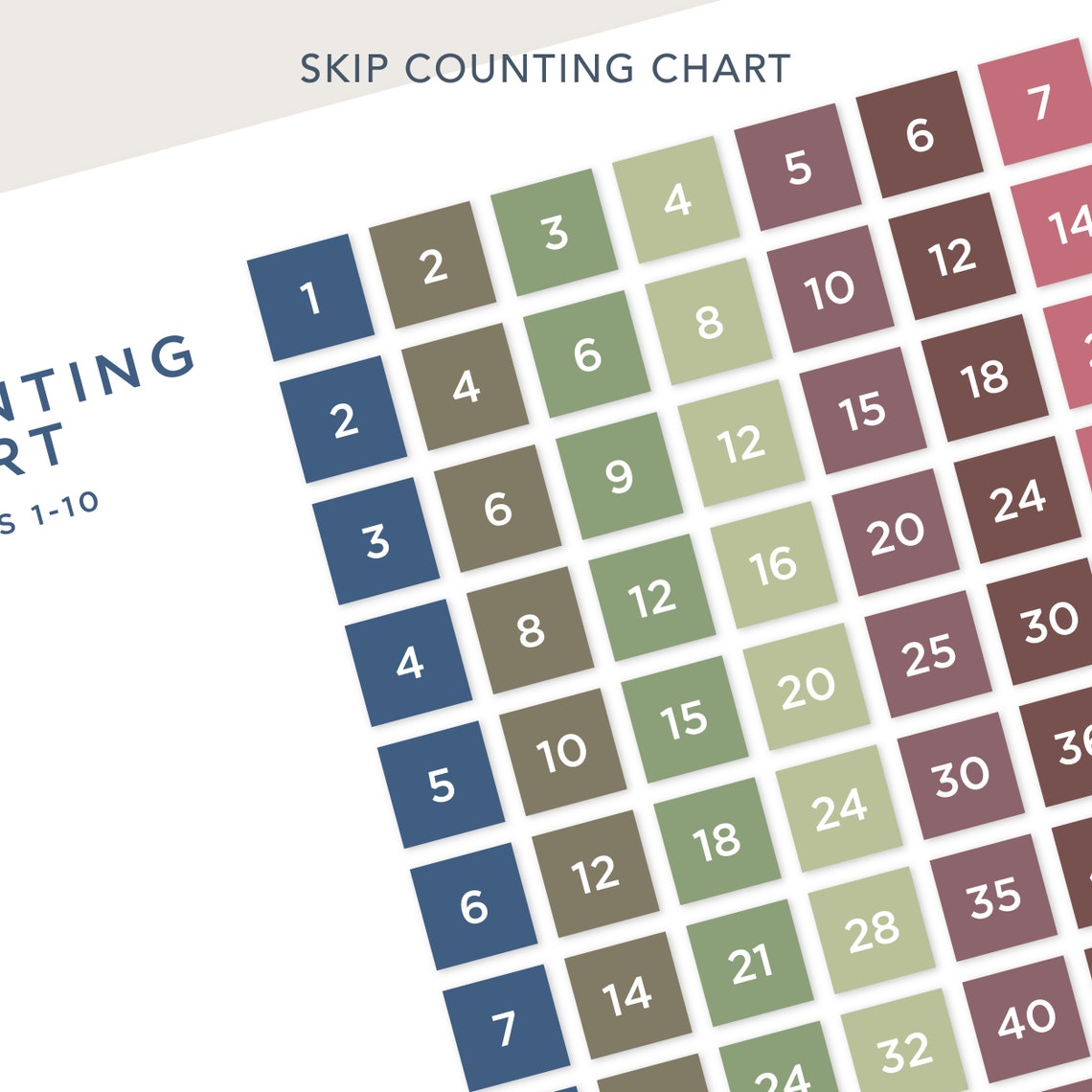 Skip Counting Chart, Multiplication Chart, Elementary Math, Home School ...