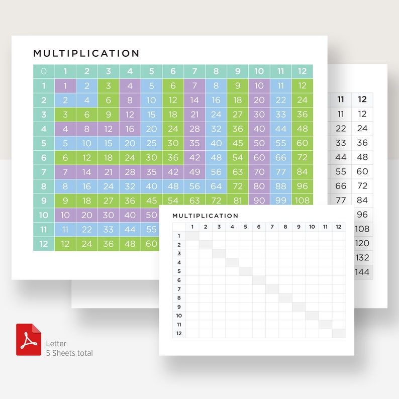 Multiplication Table, Teaching Assistant, Math Worksheet, Math Equation ...