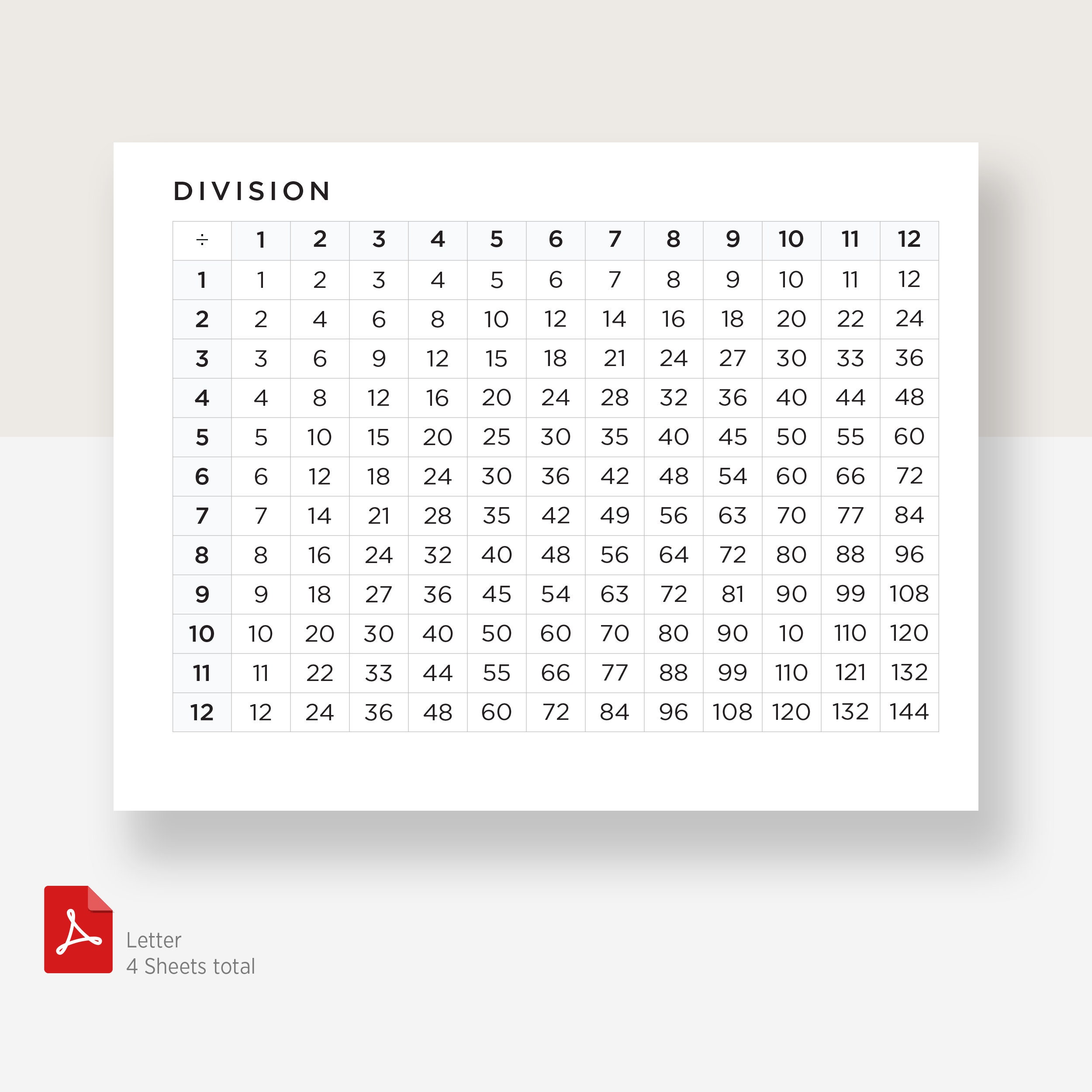Division Chart Equation Worksheets Division Table Math Etsy Division Chart Equation Worksheets Division Table Math Etsy