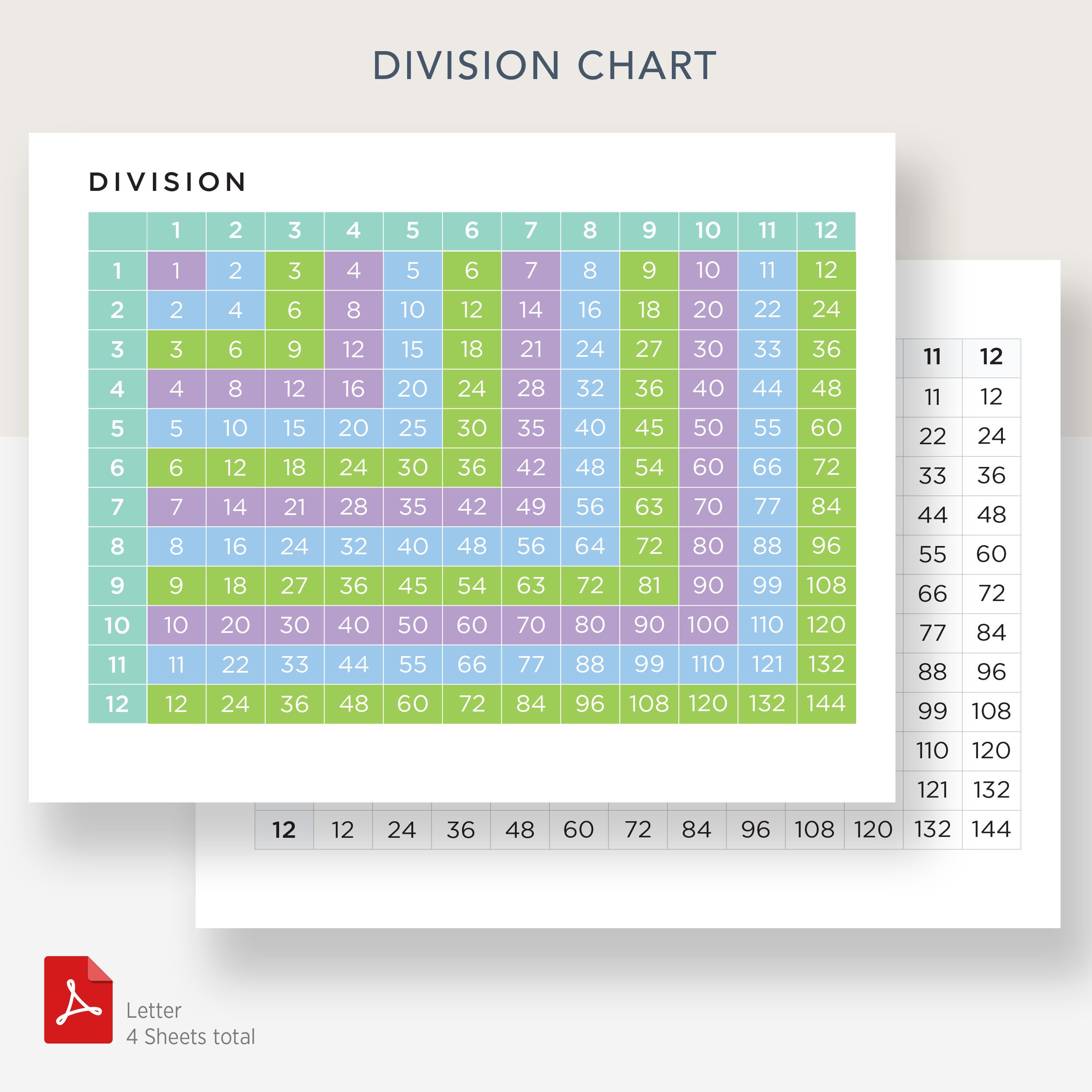 Division Chart for Elementary Math - Etsy