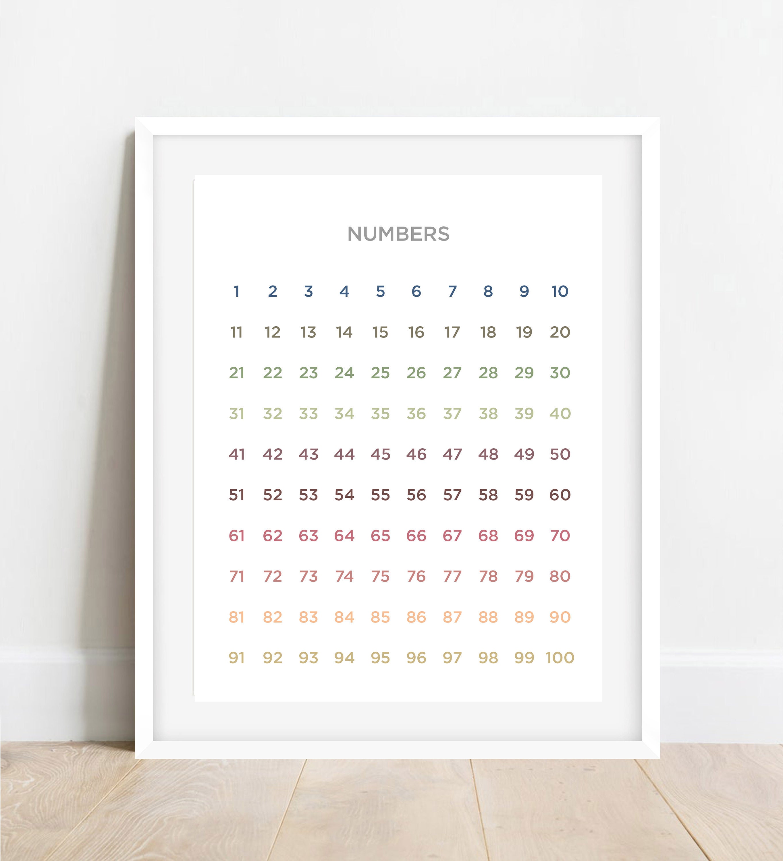 Number Chart, Number Poster, Educational Print, Printable Wall Art ...