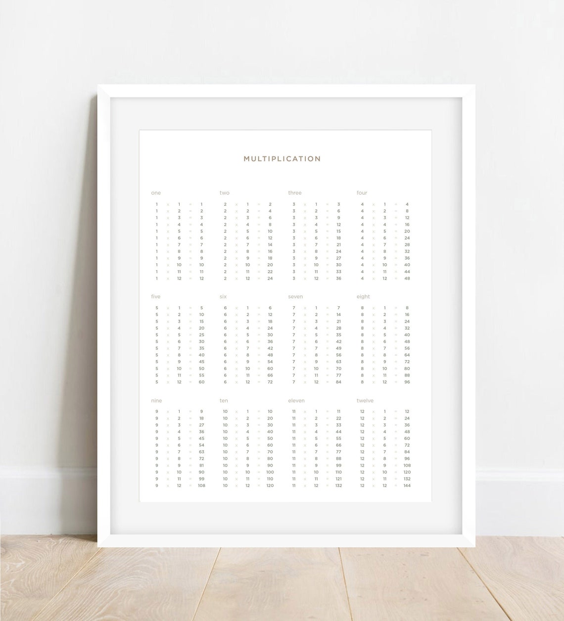 Multiplication Poster for Classroom on Home School, Educational Poster ...