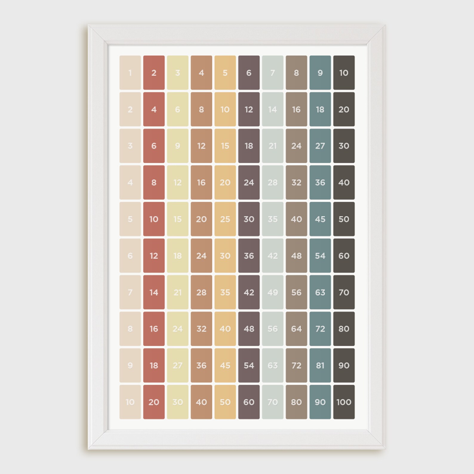 Skip Counting Poster, Multiplication Chart Poster, Elementary Math for ...