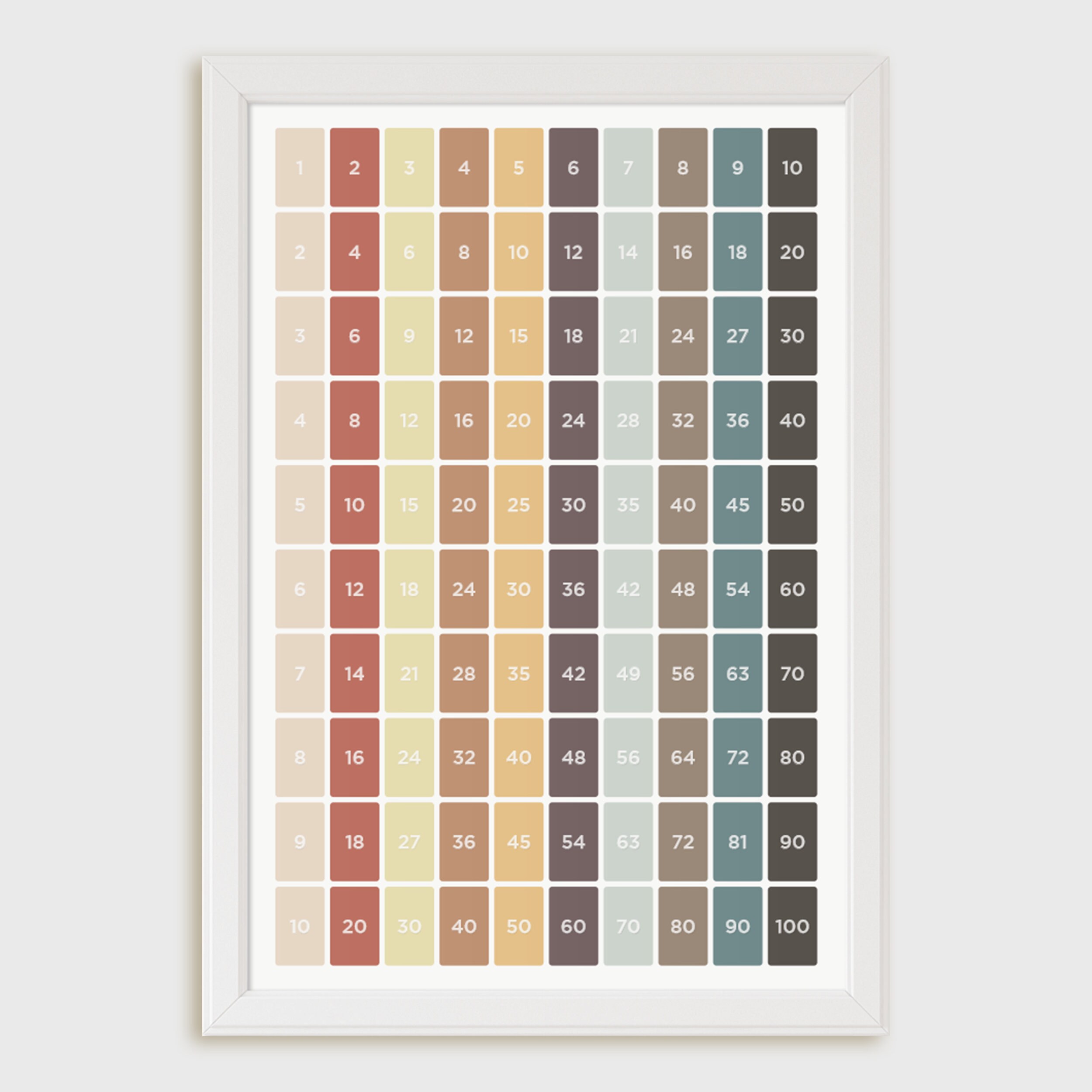 Skip Counting Poster, Multiplication Chart Poster, Elementary Math for ...