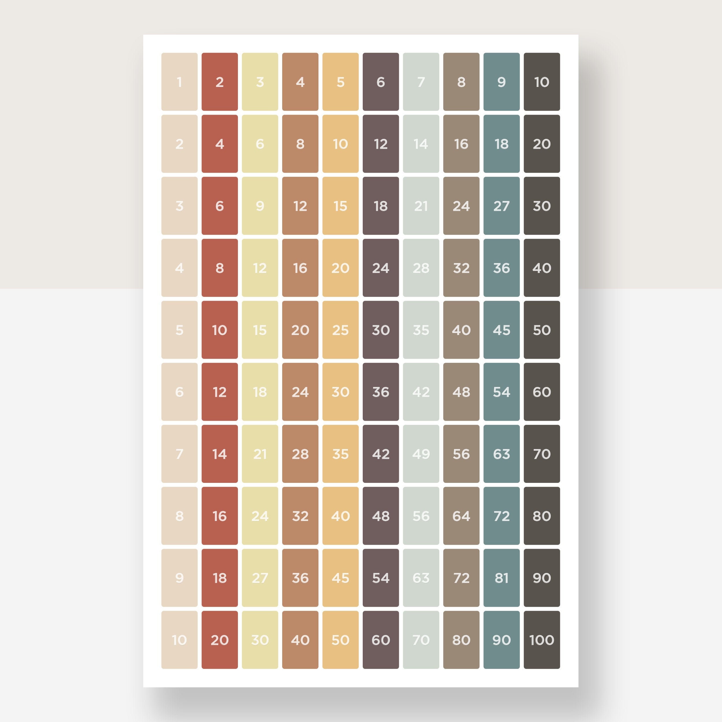 Skip Counting Poster, Multiplication Chart Poster, Elementary Math for ...