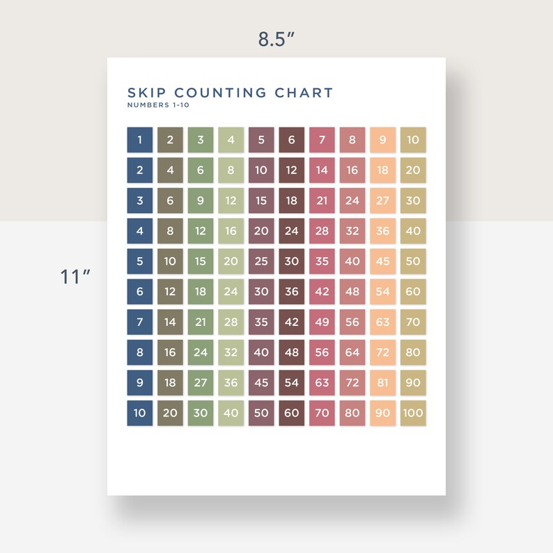 Skip Counting and Multiplication Chart for Elementary Math - Etsy