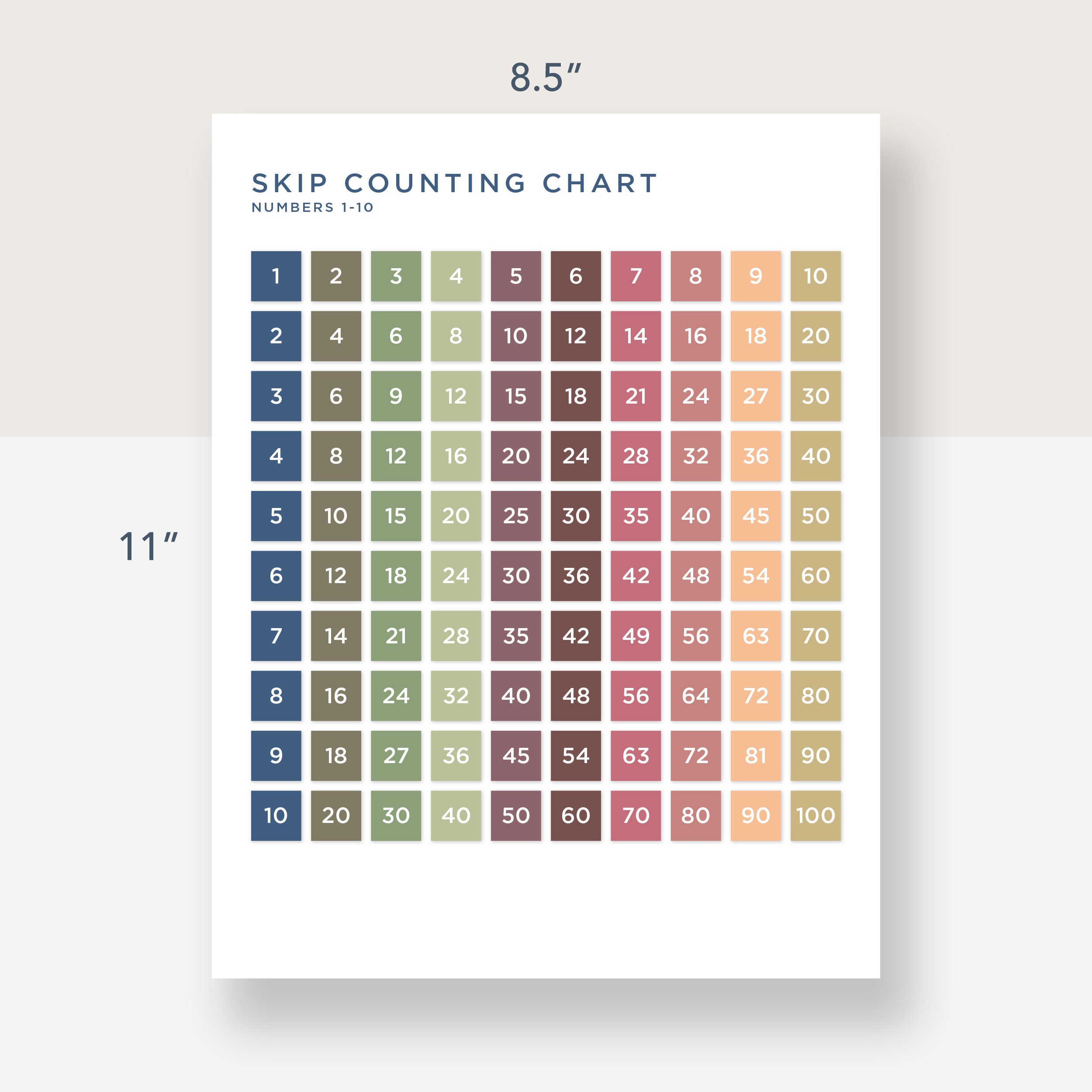 Skip Counting and Multiplication Chart for Elementary Math - Etsy