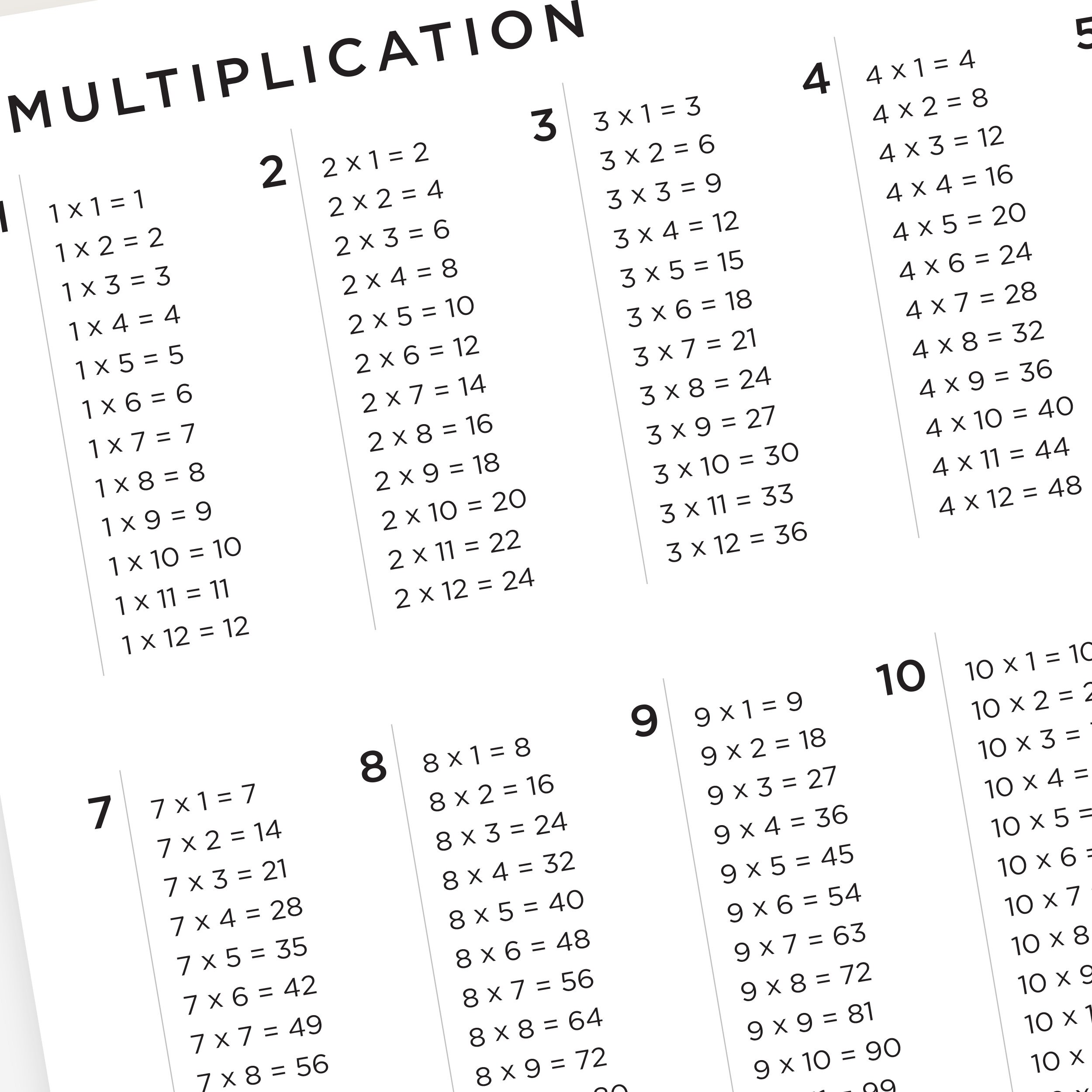 Multiplication Table, Teaching Assistant, Math Worksheet, Math Equation ...