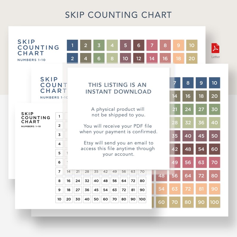 Skip Counting Chart: Elementary Math, Times Table (PDF) - Etsy