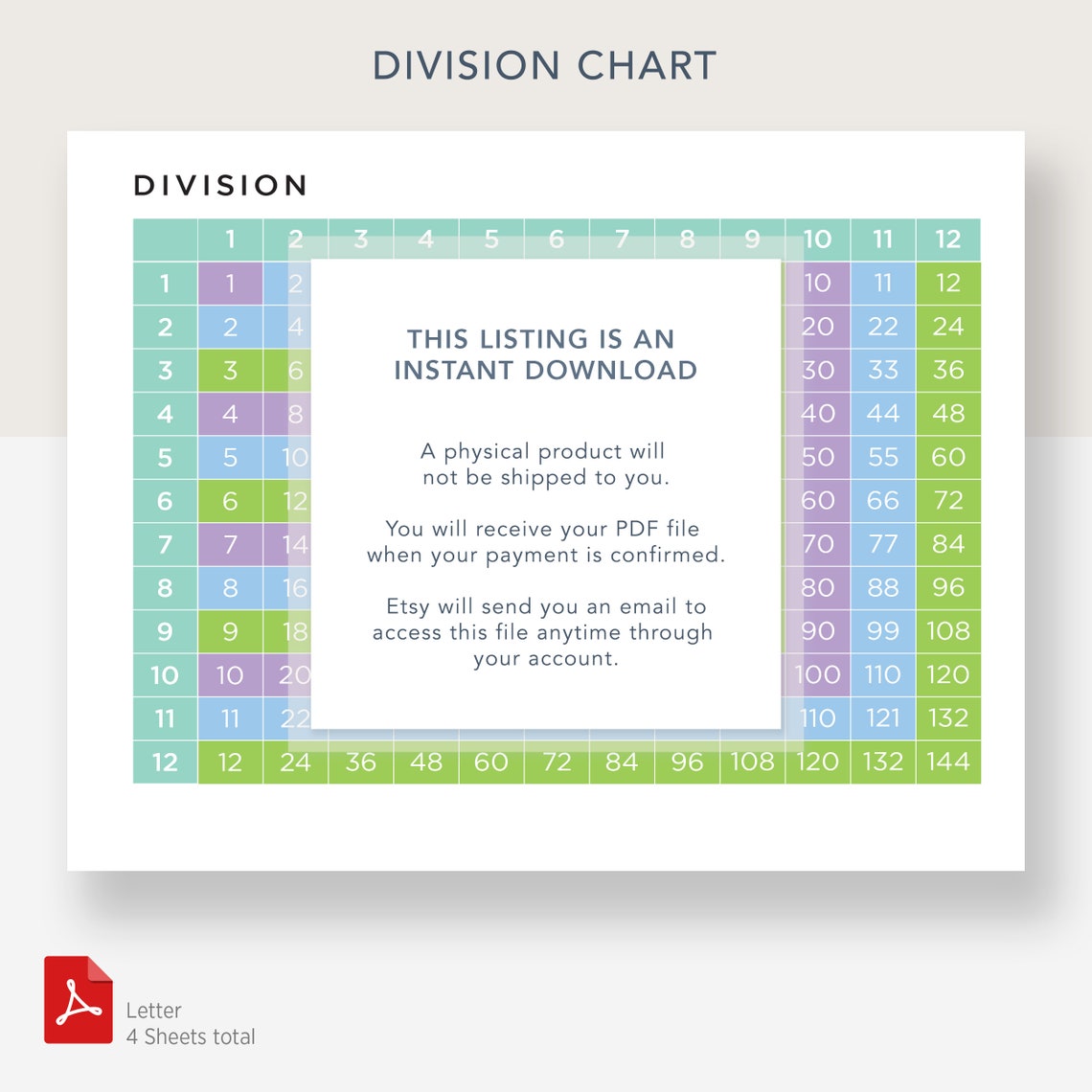 Division Chart for Elementary Math - Etsy