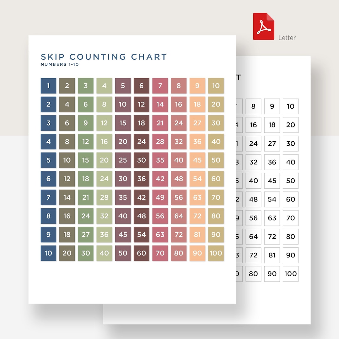 Skip Counting and Multiplication Chart for Elementary Math - Etsy
