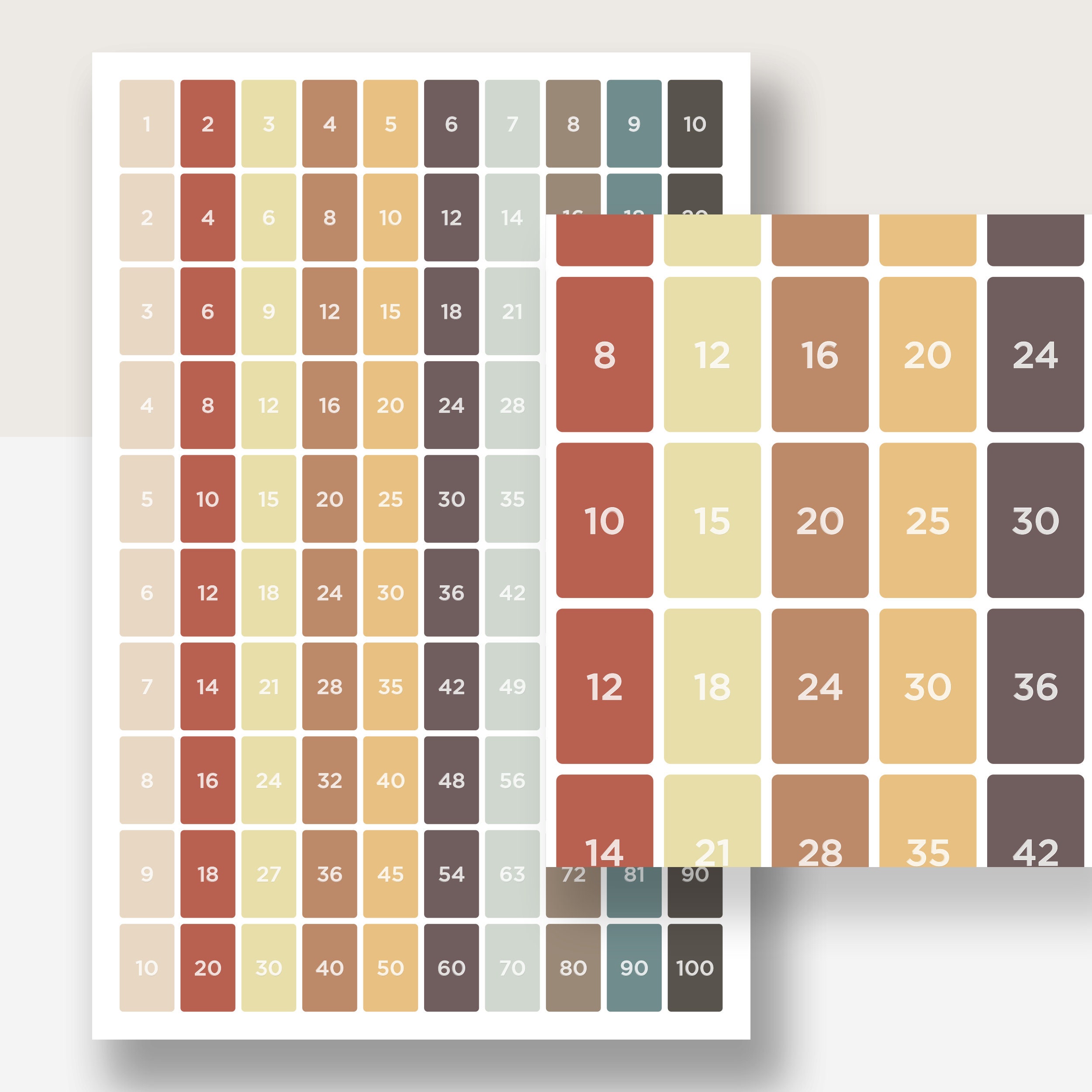 Skip Counting Poster, Multiplication Chart Poster, Elementary Math for ...