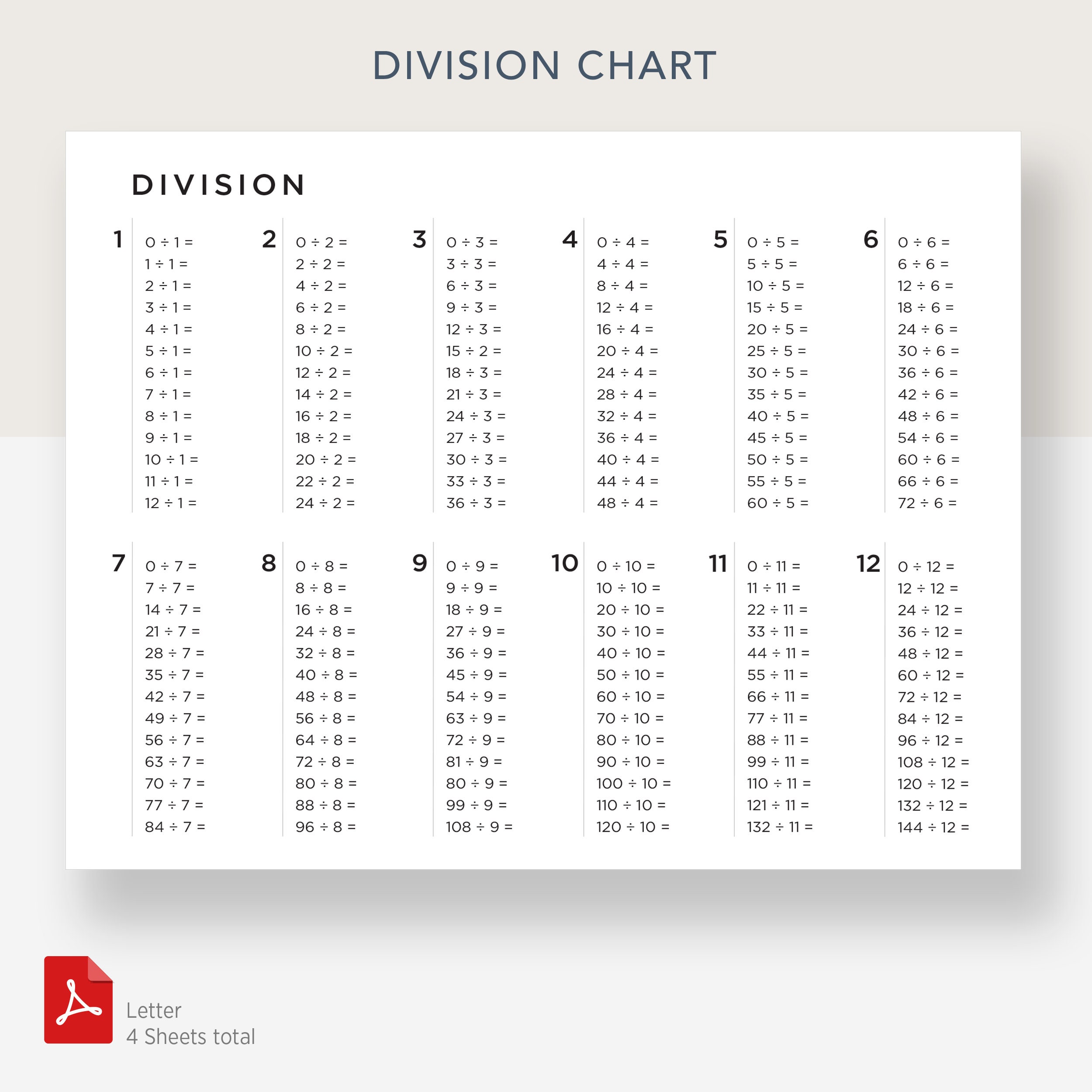 Division Chart for Elementary Math - Etsy