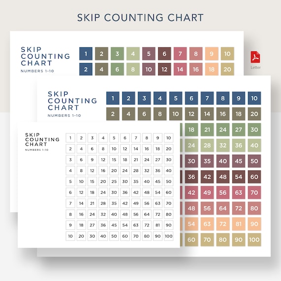 Skip counting chart Multiplication chart Elementary Math | Etsy