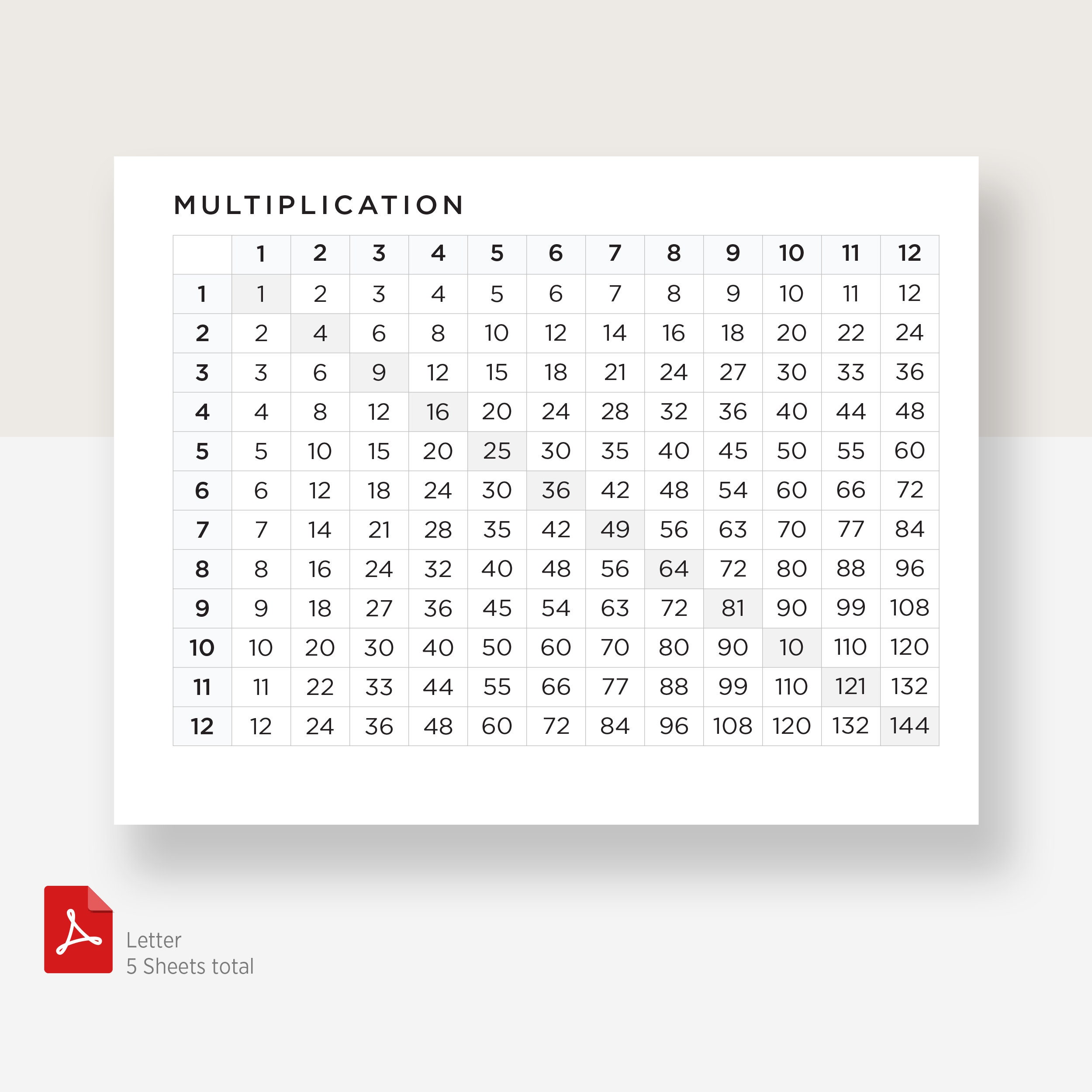 Multiplication Table, Teaching Assistant, Math Worksheet, Math Equation ...