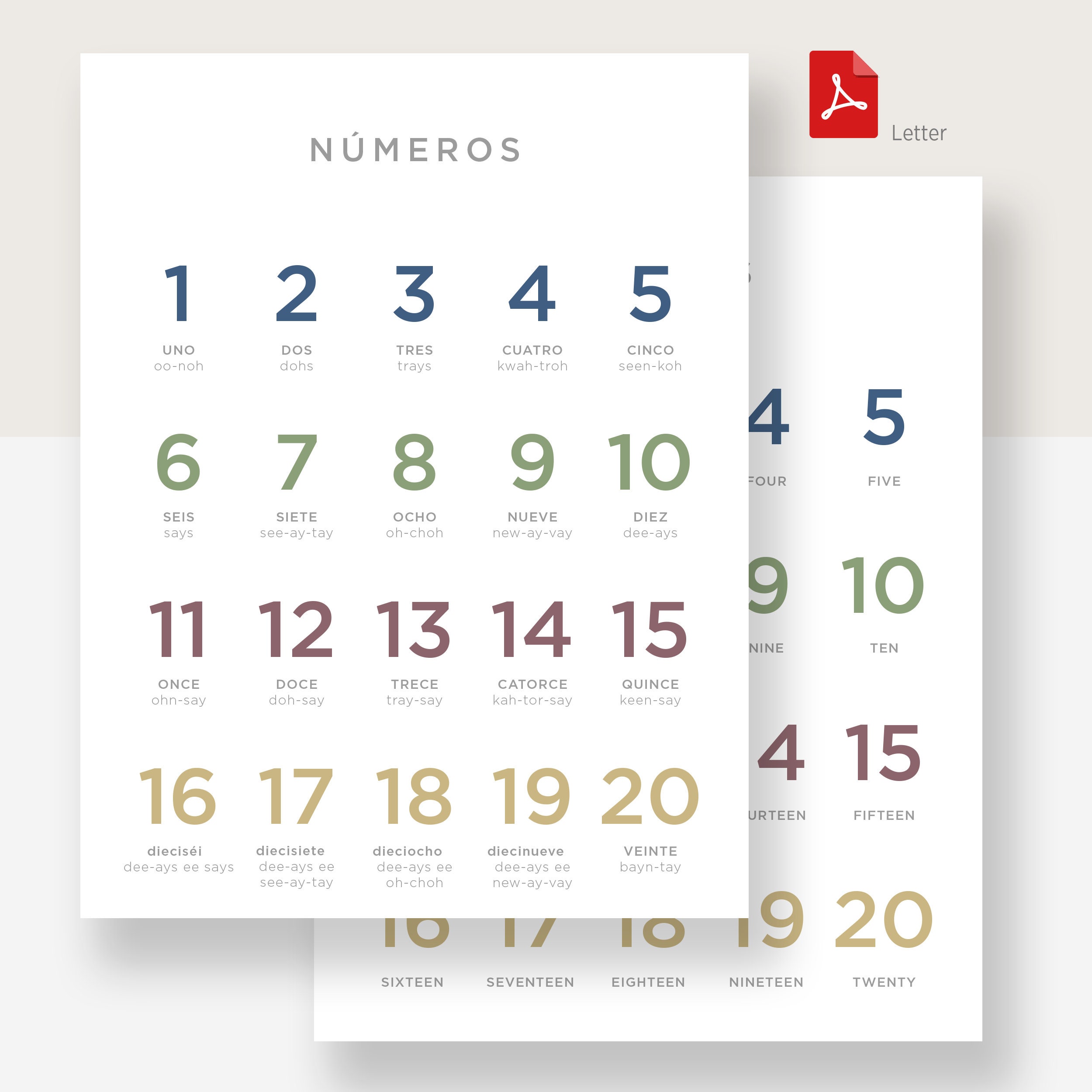 Number Chart, Number Poster, Educational Print, Printable Wall Art ...