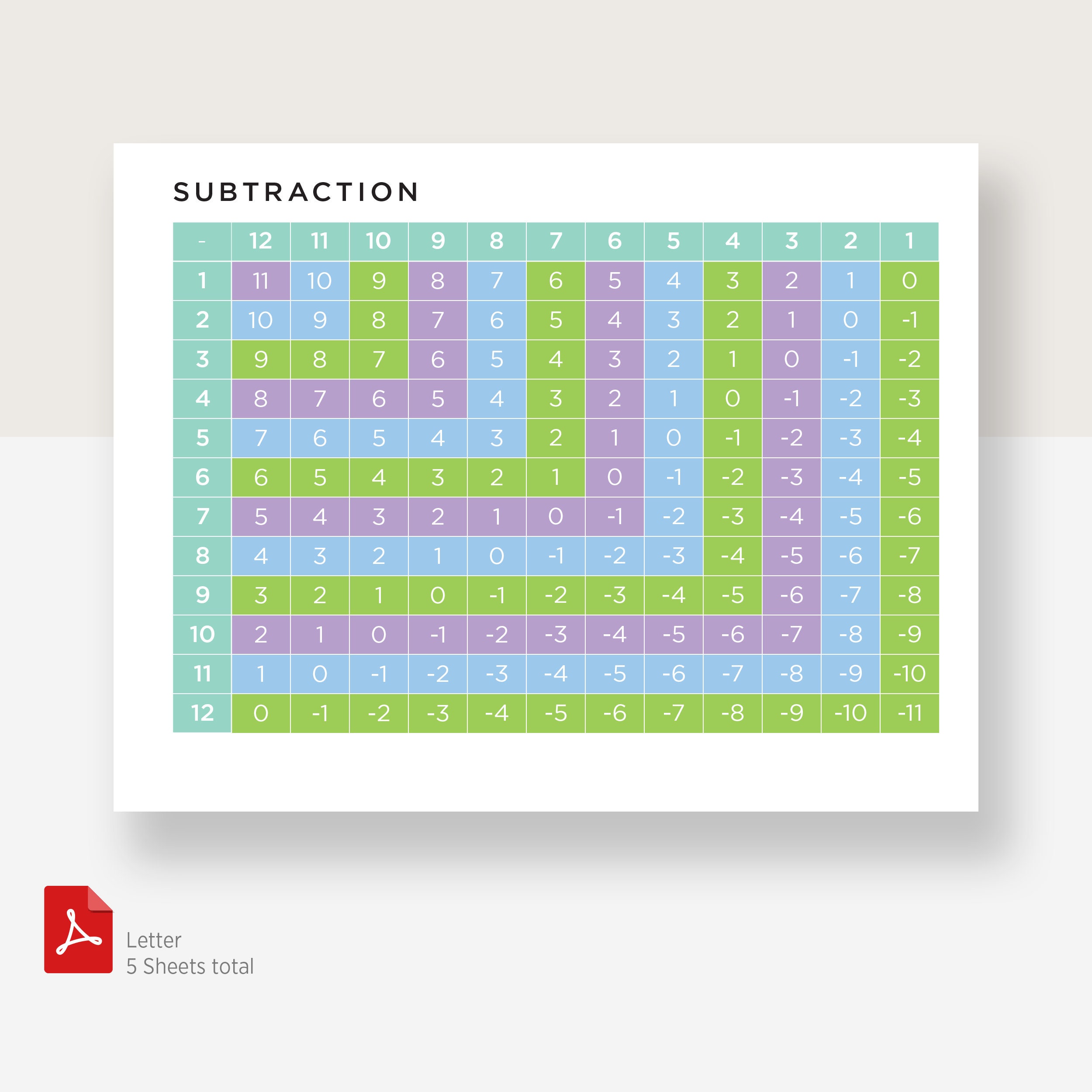 Subtraction Table, Equation Worksheets, Minus Table - Etsy