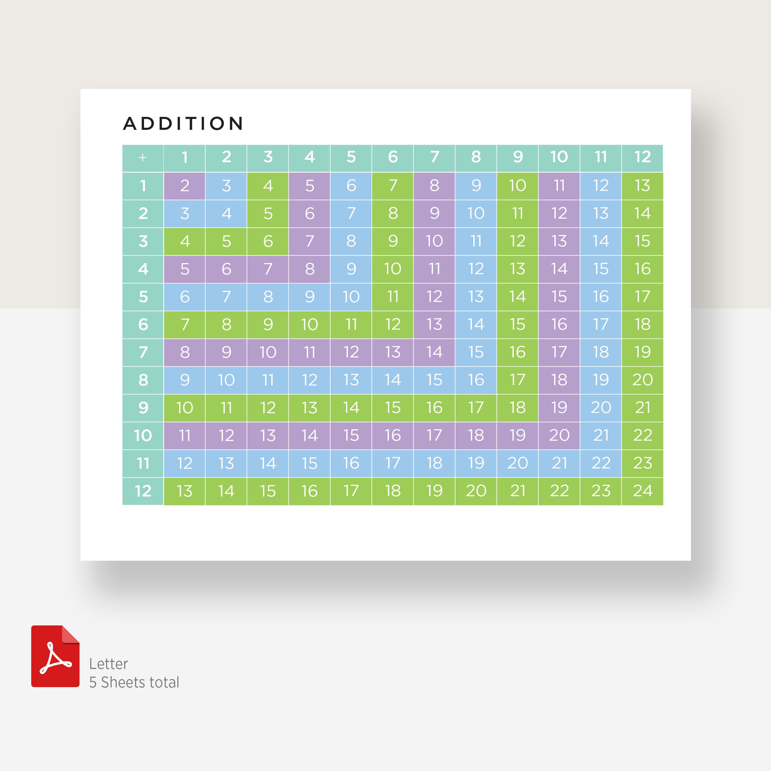 Addition Table, Addition Chart, Addition Worksheet, Math Activity, Math ...