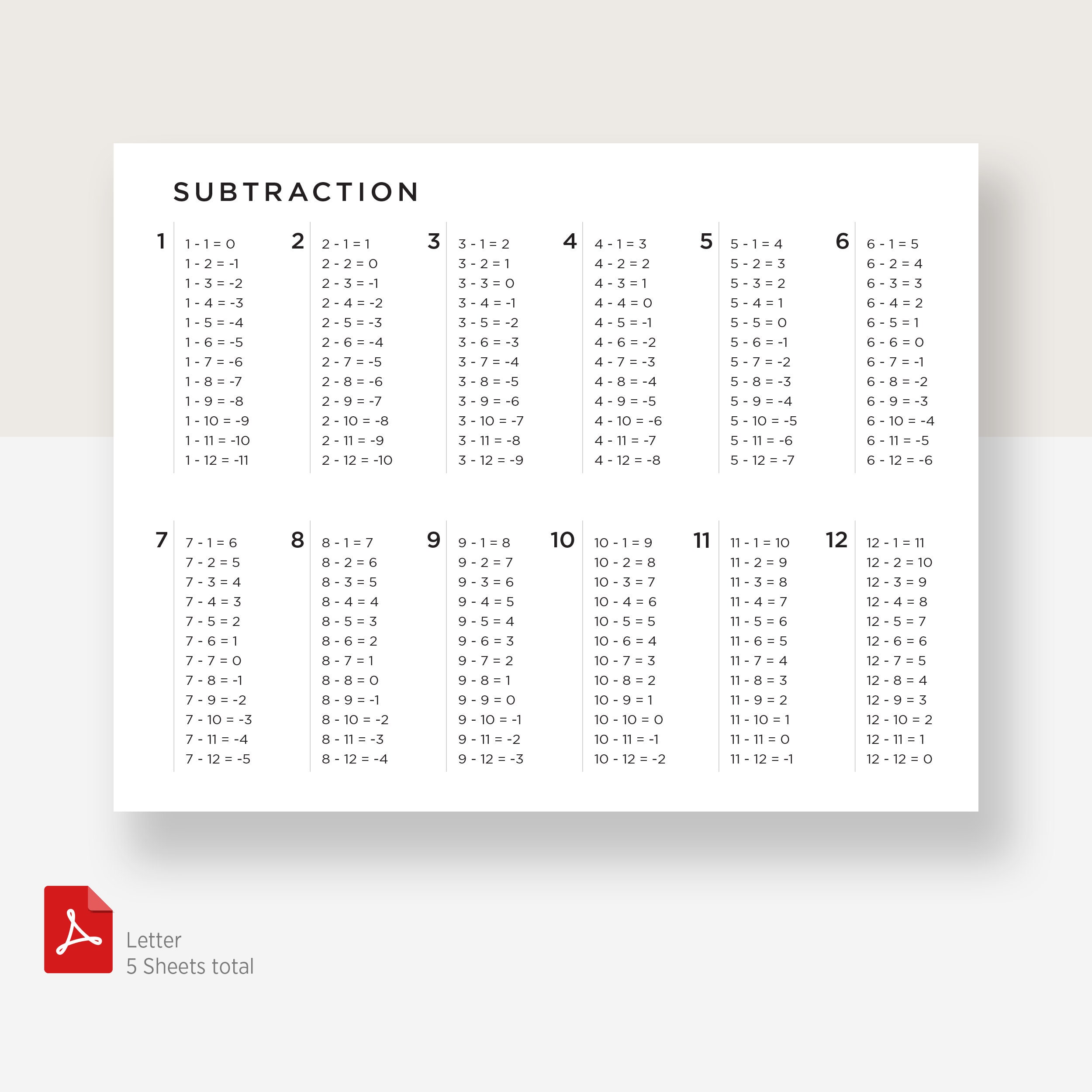 Subtraction Table, Equation Worksheets, Minus Table - Etsy