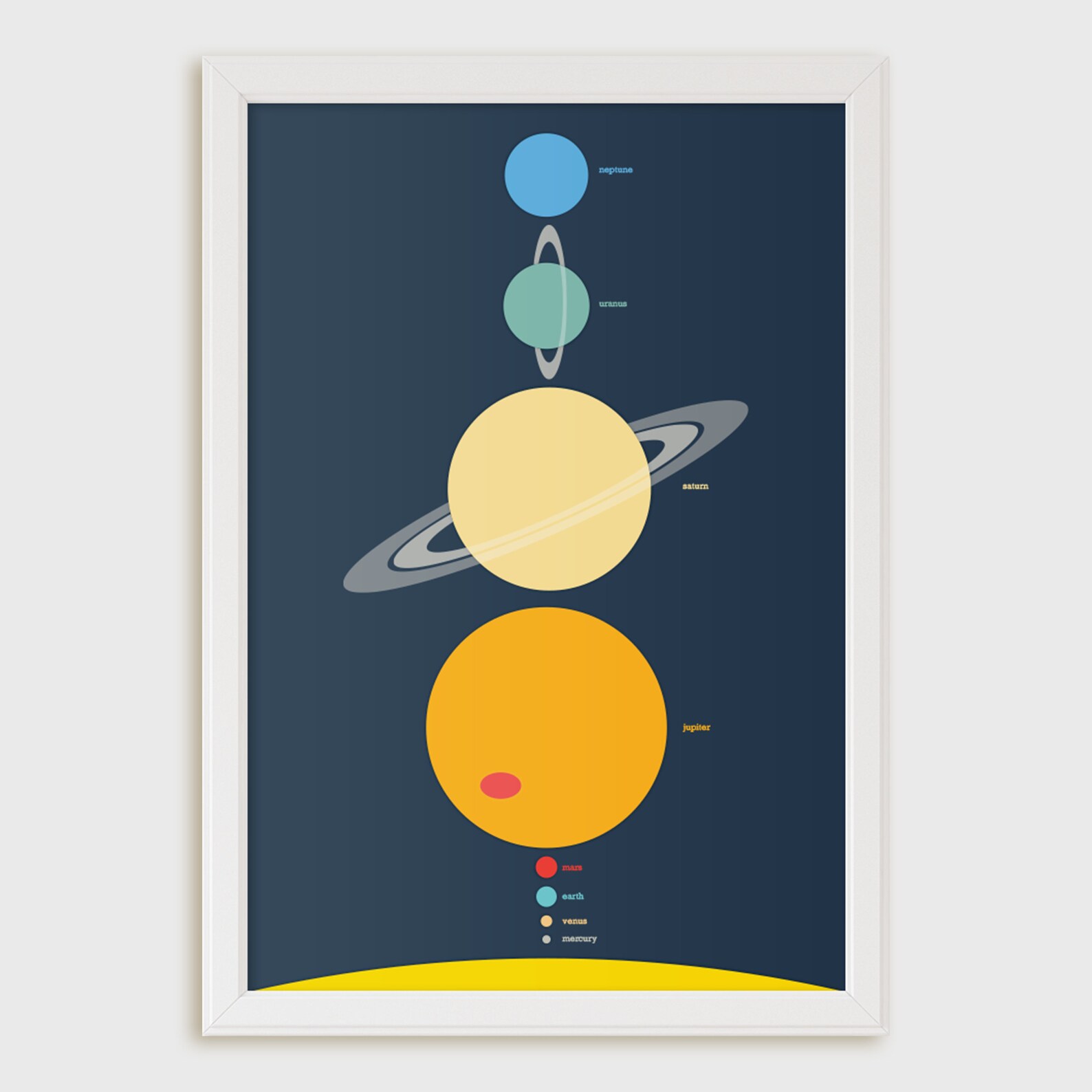 Solar System Poster, Solar System Print, Educational Posters, Nursery ...