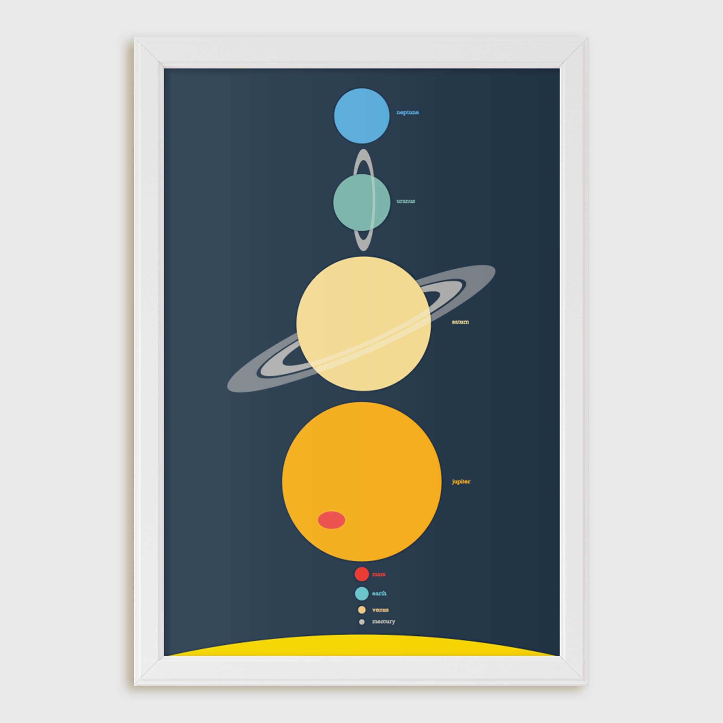 Solar System Poster, Solar System Print, Educational Posters, Nursery ...