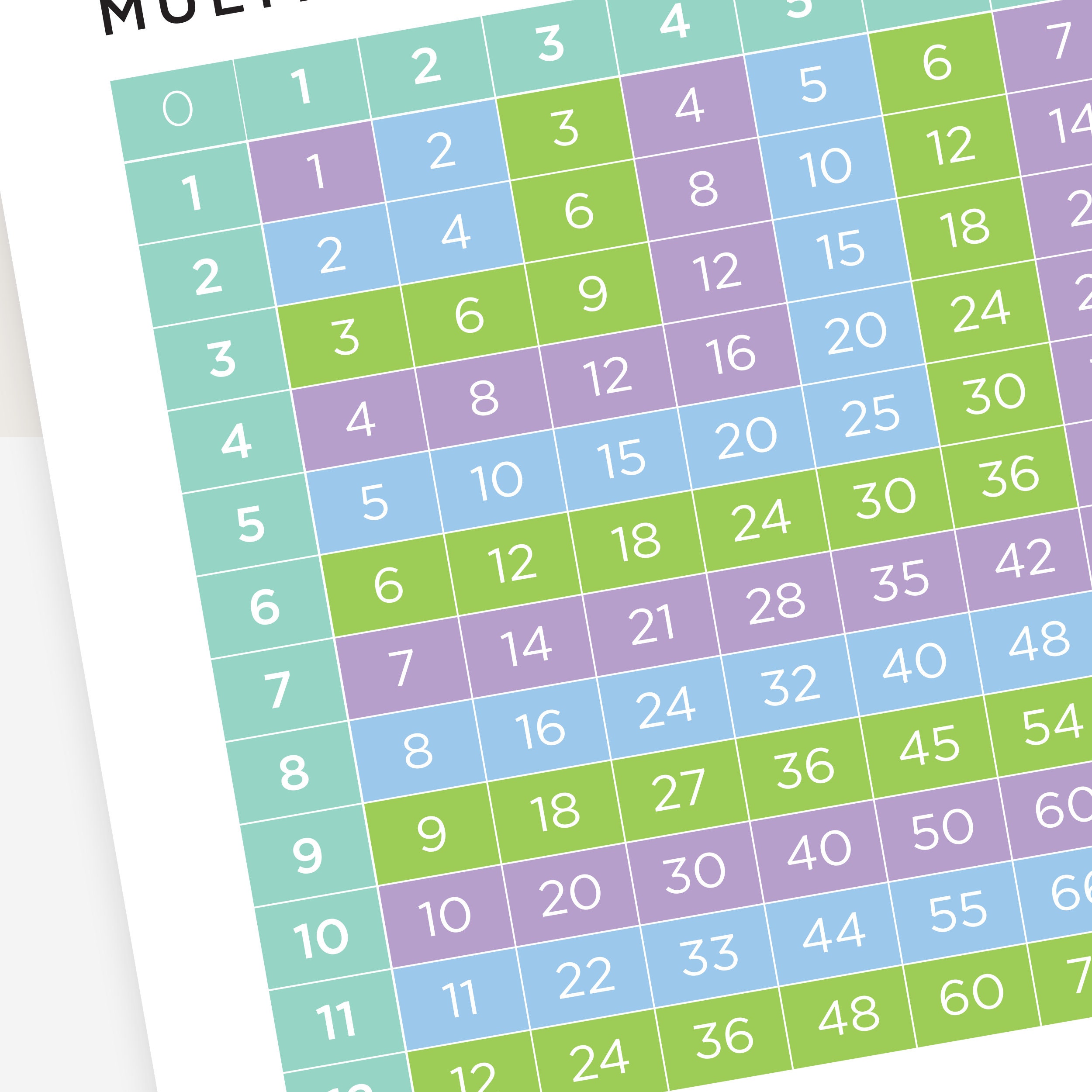 Multiplication Table, Teaching Assistant, Math Worksheet, Math Equation ...